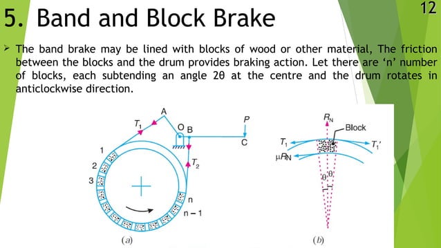 Band brake or band and block brake | PPT | Physics | Science