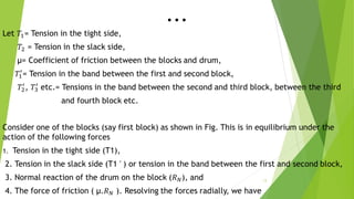 Band brake or band and block brake | PPT