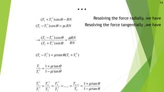 Band brake or band and block brake | PPT