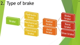Band brake or band and block brake | PPT