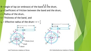 Band brake or band and block brake | PPT