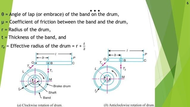 Band brake or band and block brake | PPT | Physics | Science