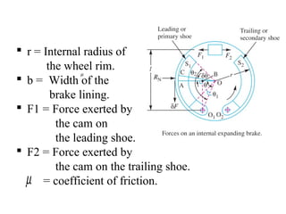 Analysis of Internal Expansion Shoe Break | PPT