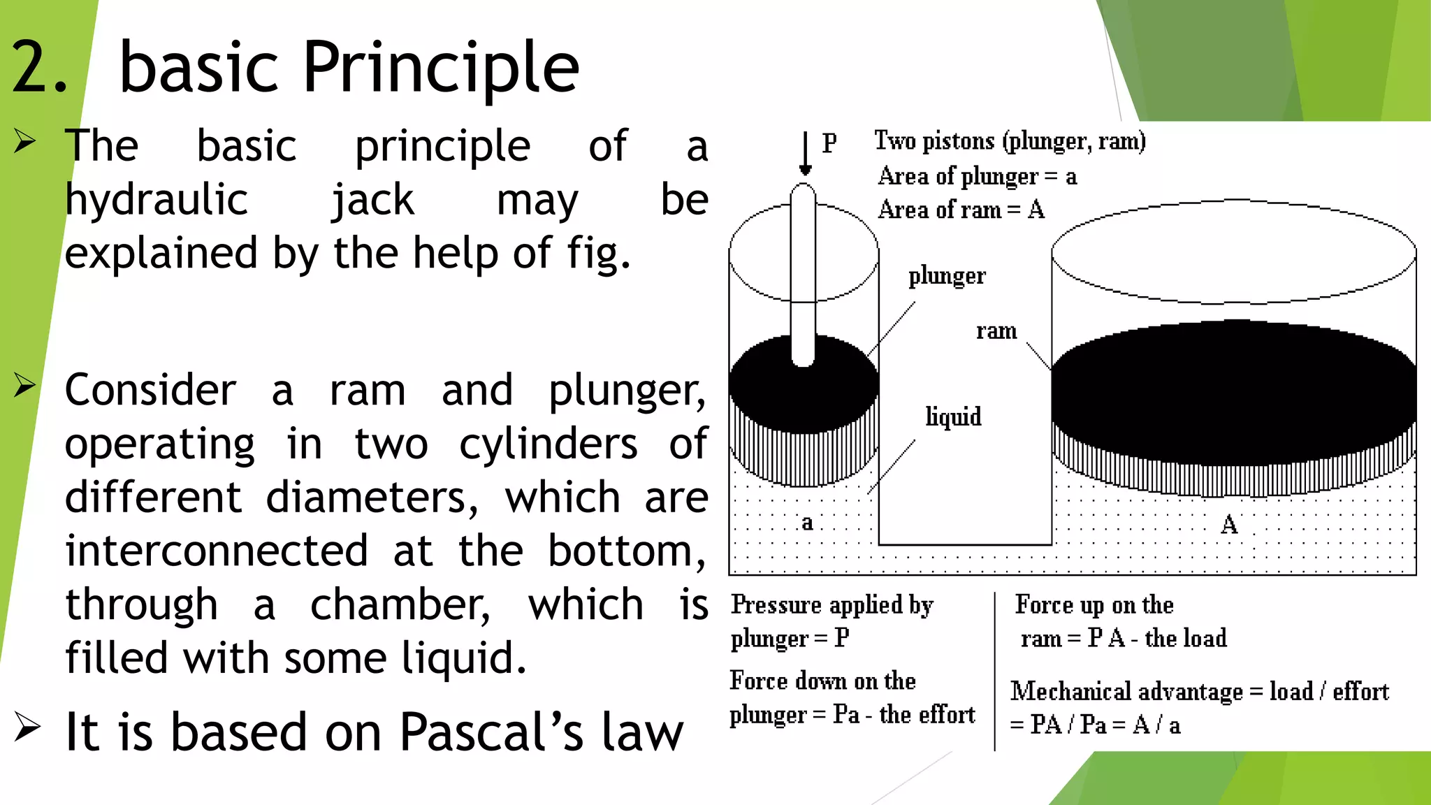 hydraulic jack | PPT