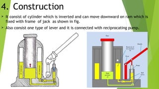 hydraulic jack | PPT