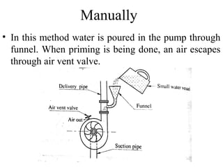 Priming of Centrifugal Pump | PPT