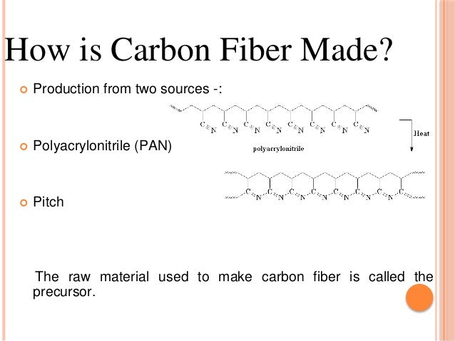 presentation on carbon fiber