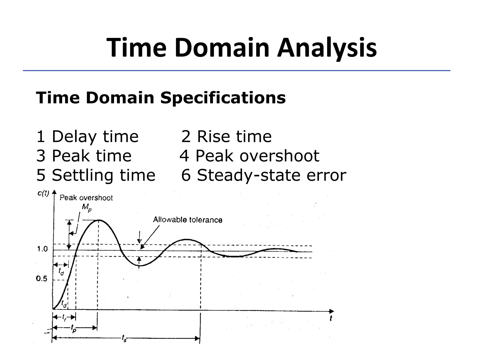 Time Domain and Frequency Domain | PPT