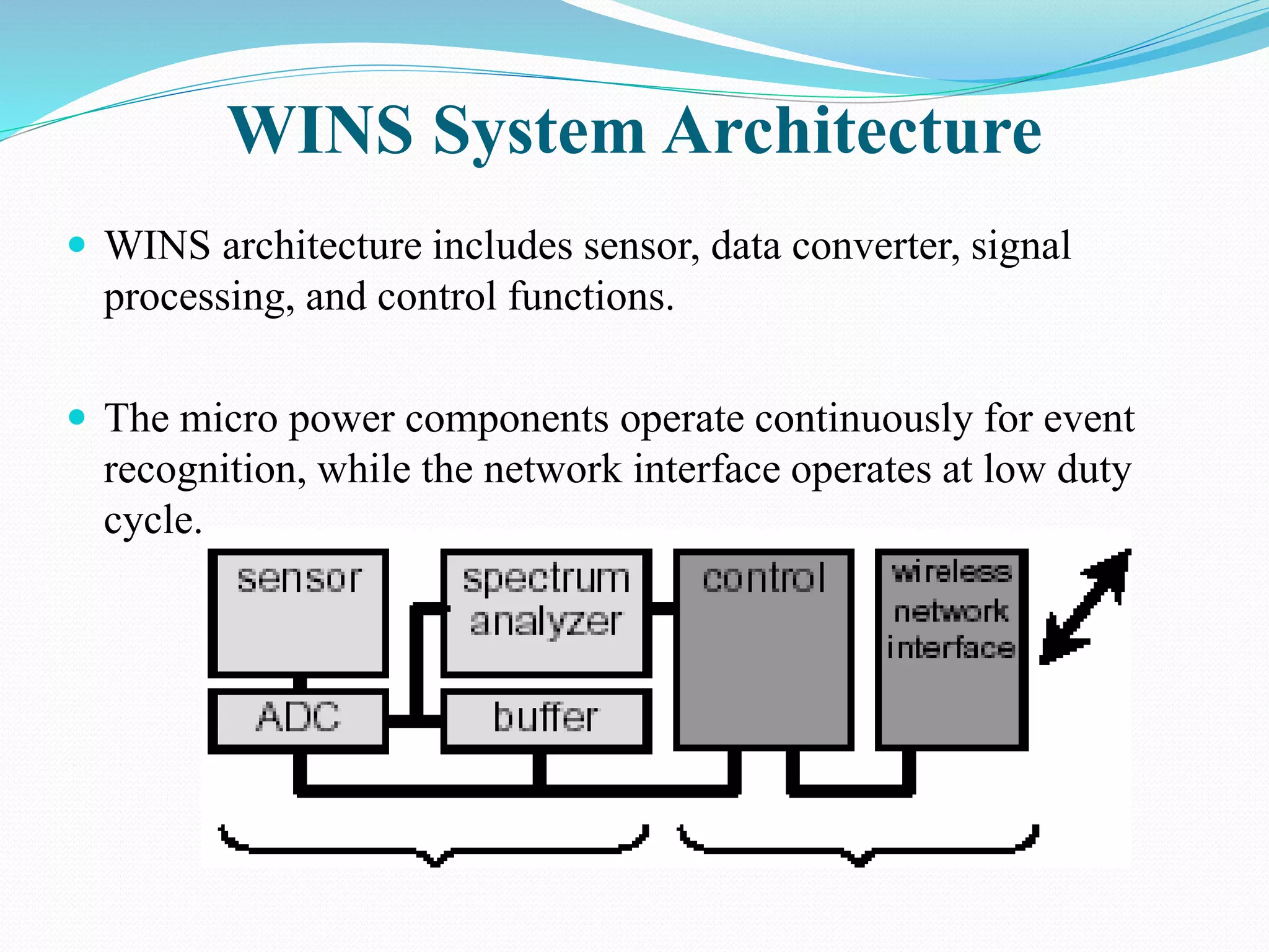 border-security-using-wins | PPTX