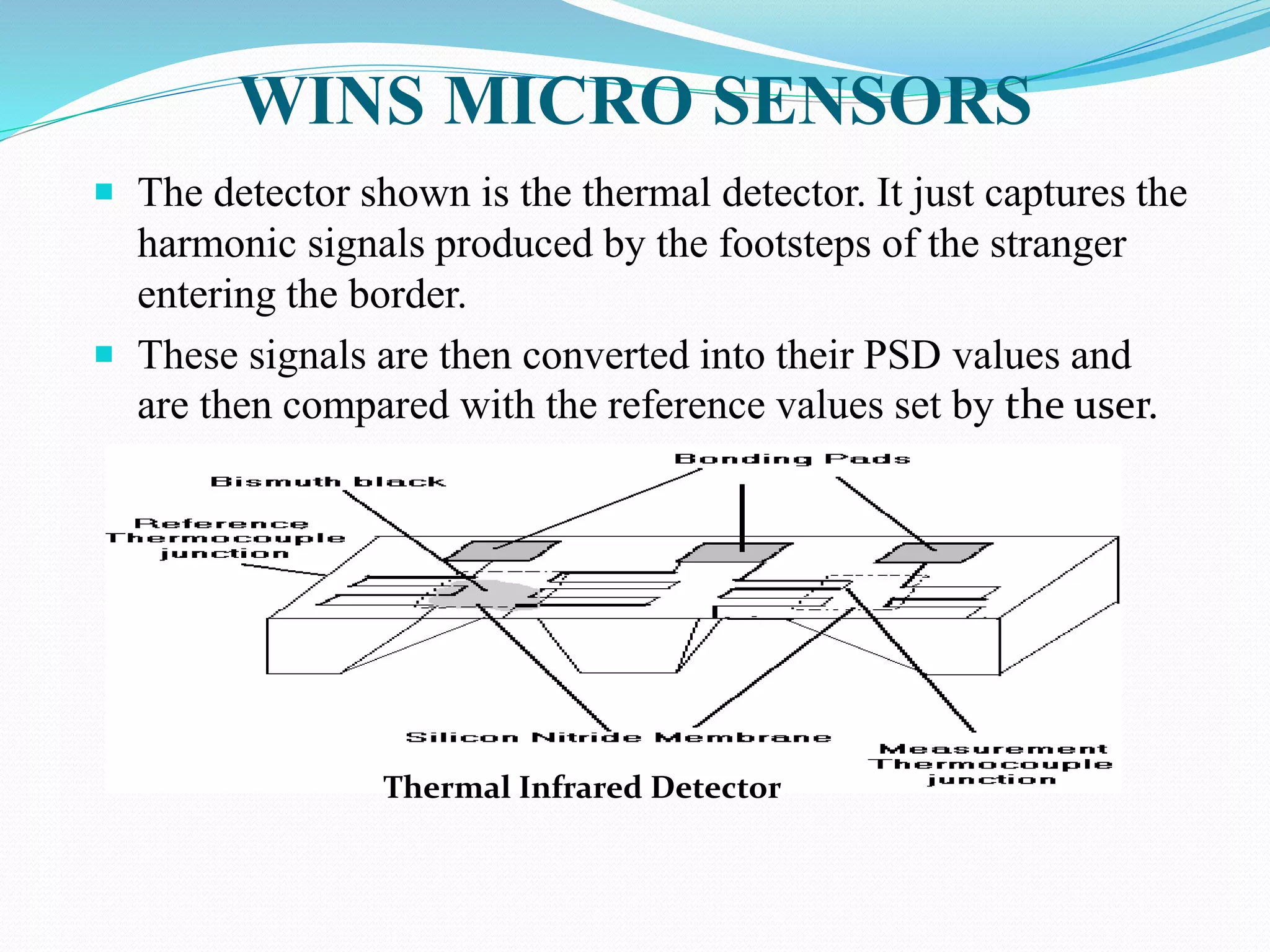 border-security-using-wins | PPTX