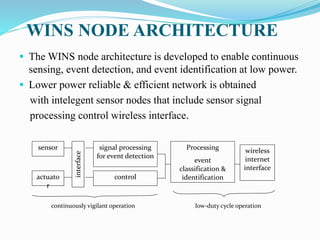 border-security-using-wins | PPTX