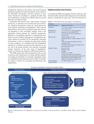 Multimodal Management Of Upper And Lower Extremity Lymphedema Mark V ...