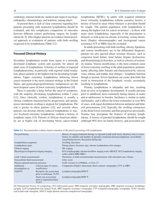 Multimodal Management Of Upper And Lower Extremity Lymphedema Mark V ...