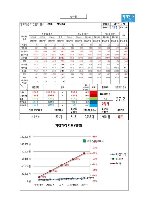 신라젠 215600-알고리즘 기업분석 보고서 | PDF