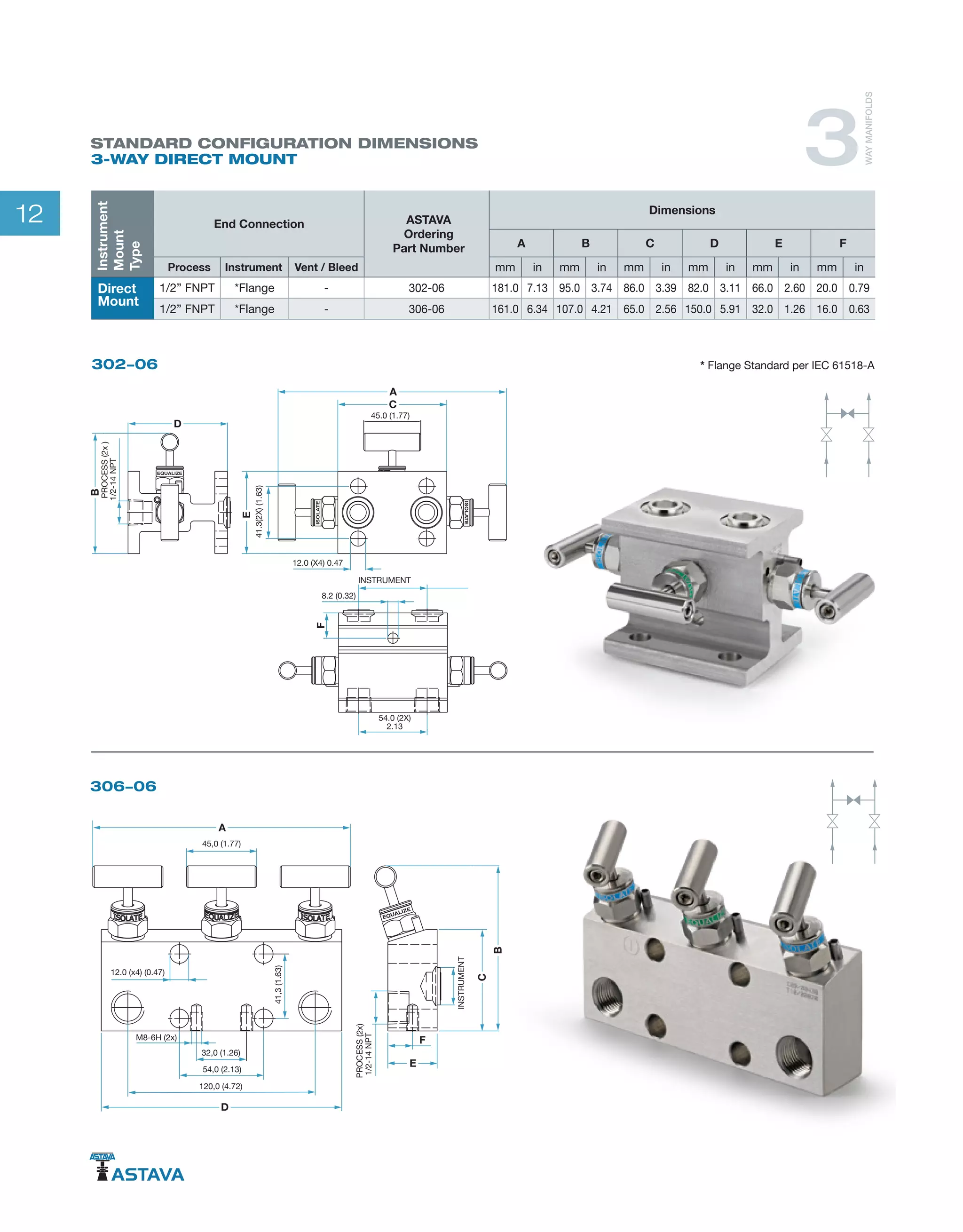ASTAVA-BV-Holland-Catalog | PDF