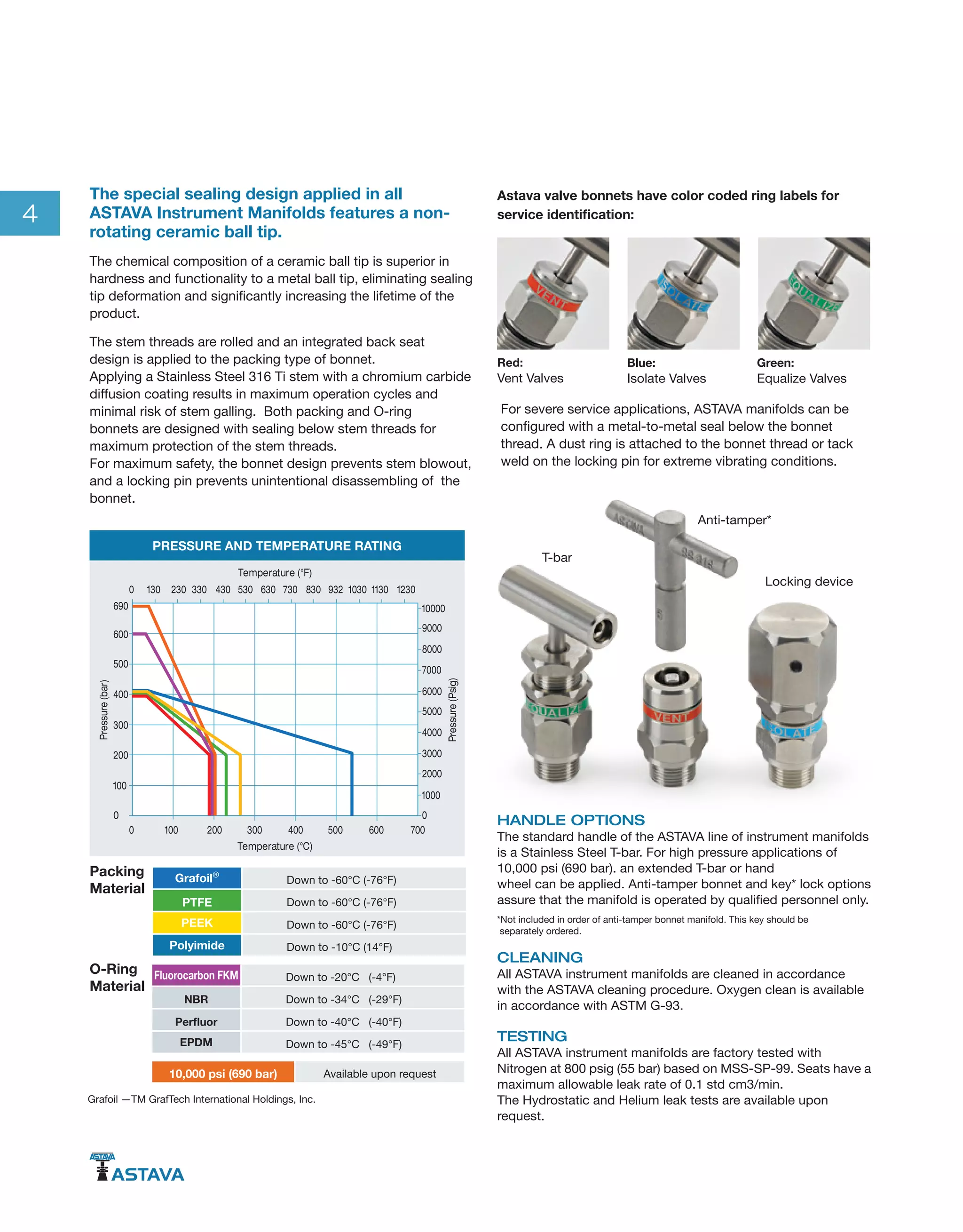 ASTAVA-BV-Holland-Catalog | PDF