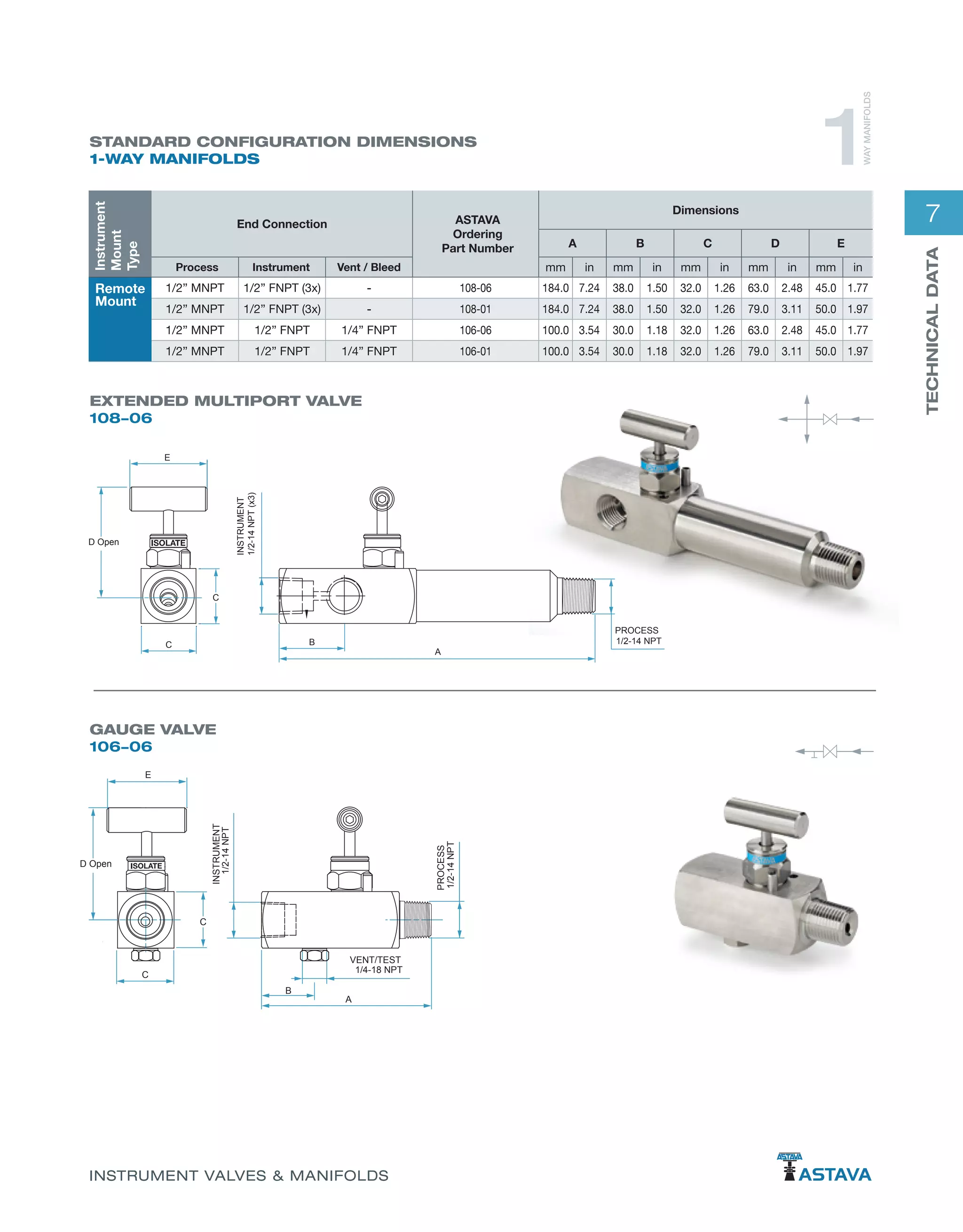 ASTAVA-BV-Holland-Catalog | PDF