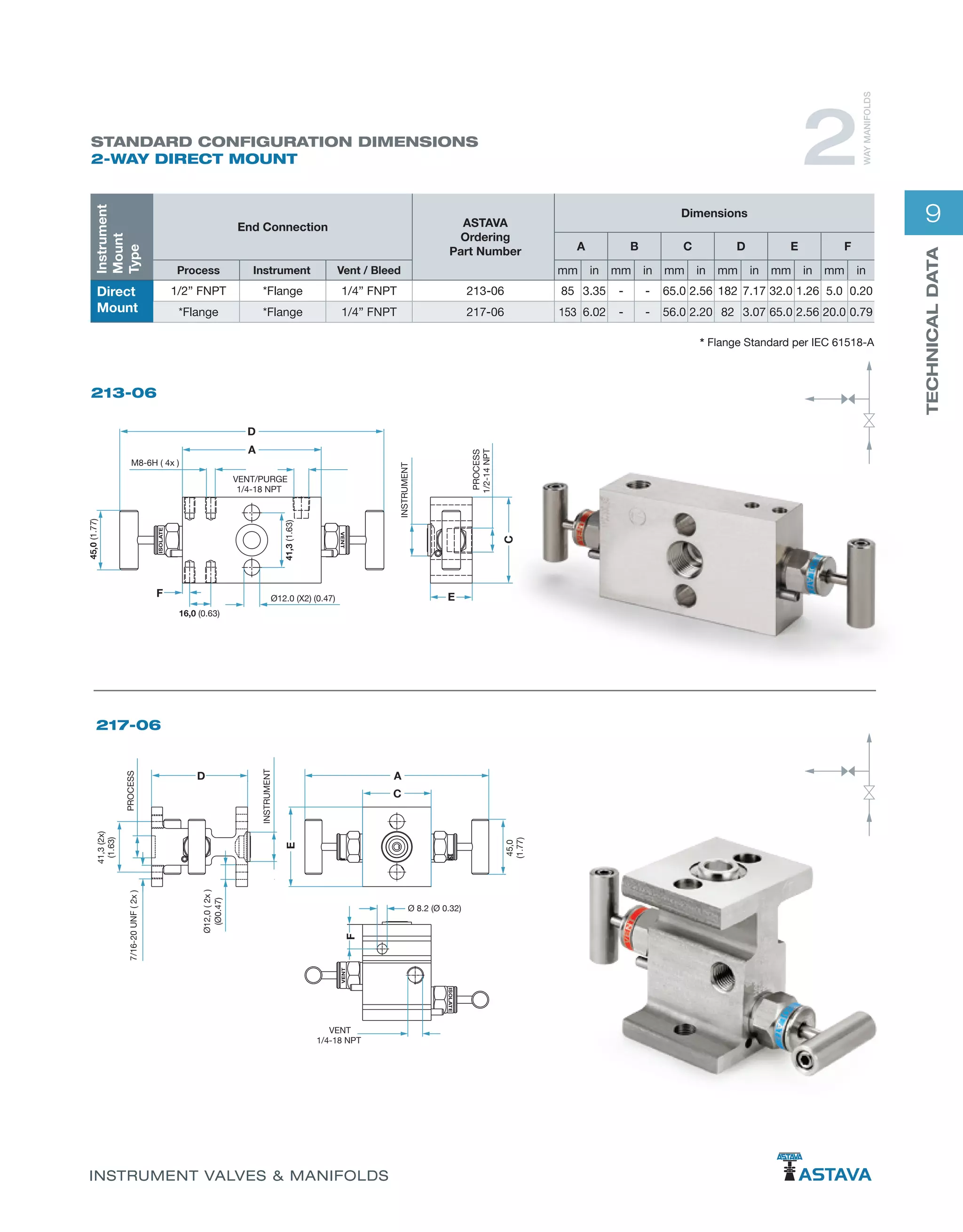 ASTAVA-BV-Holland-Catalog | PDF