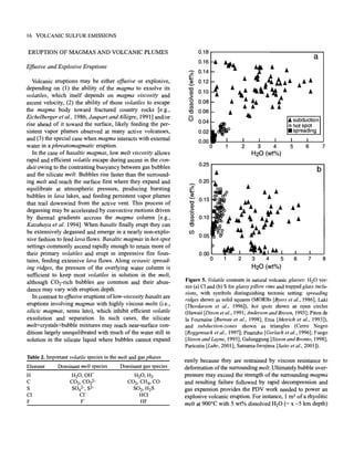 Volcanism And The Earths Atmosphere Alan Robock Clive Oppenheimer | PDF