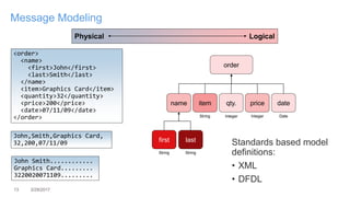 Technical Introduction to IBM Integration Bus | PDF