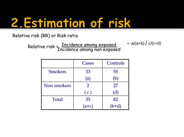 research-methodology-ppt