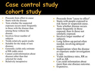 research-methodology-ppt