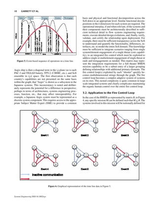 Managing The Interstitials - 20173 | PDF