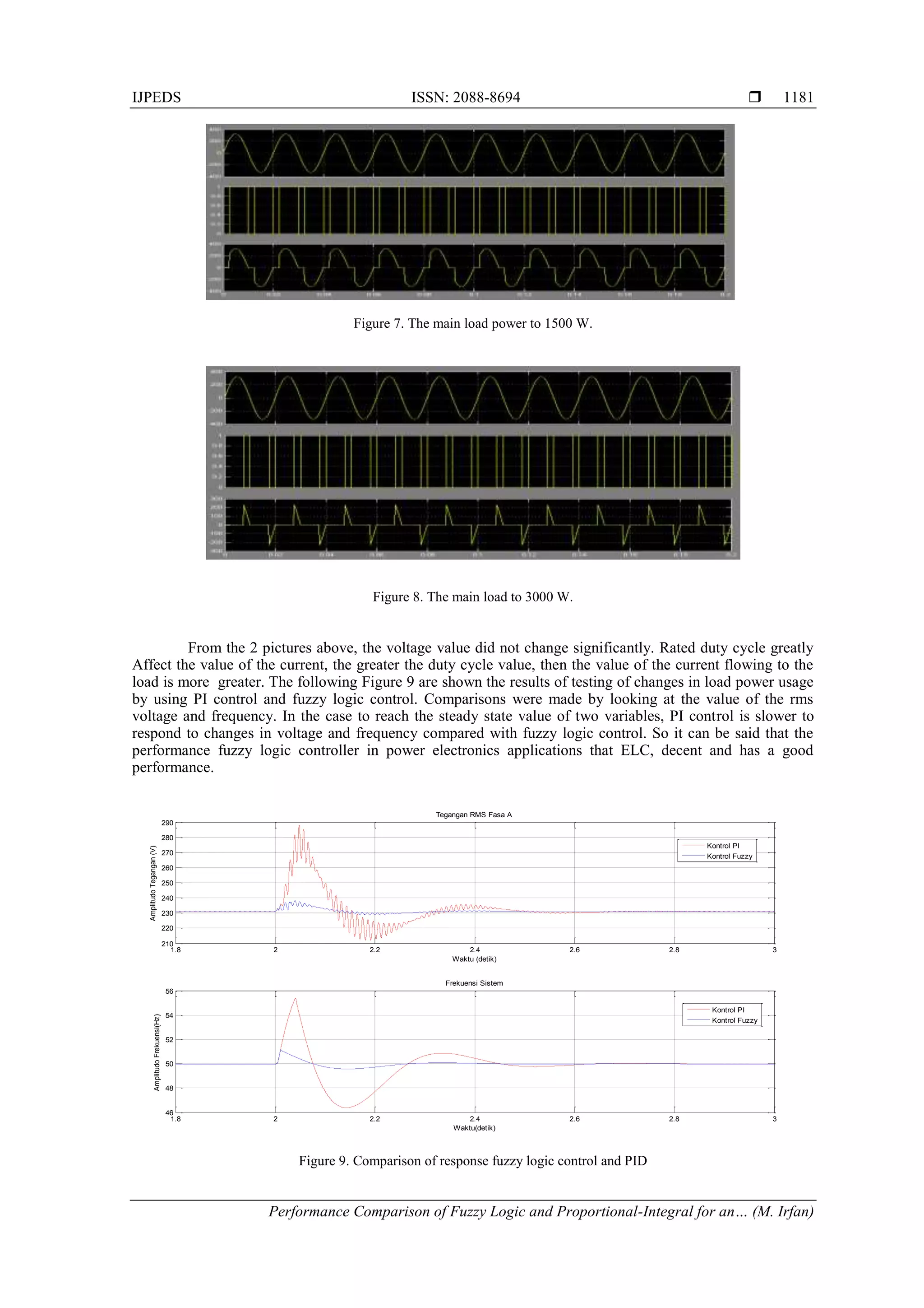 Performance Comparison Of Fuzzy Logic And Proportional Integral For An