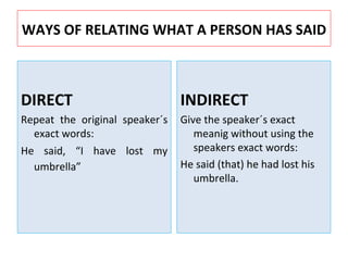 reported speech | PPT