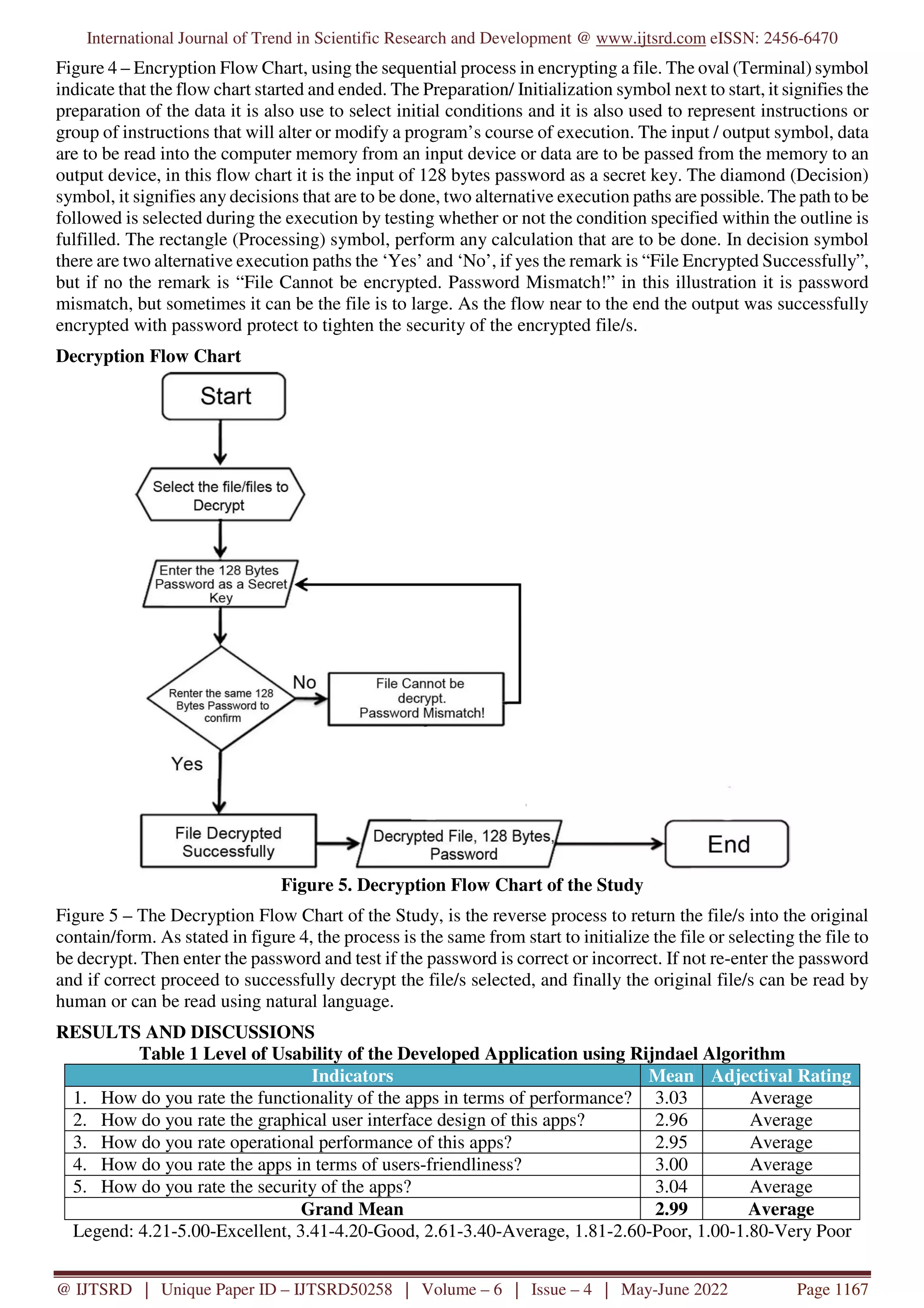 Rijndael Algorithm for Multiple File Encryption Development | PDF Rijndael Algorithm for Multiple File Encryption Development | PDF