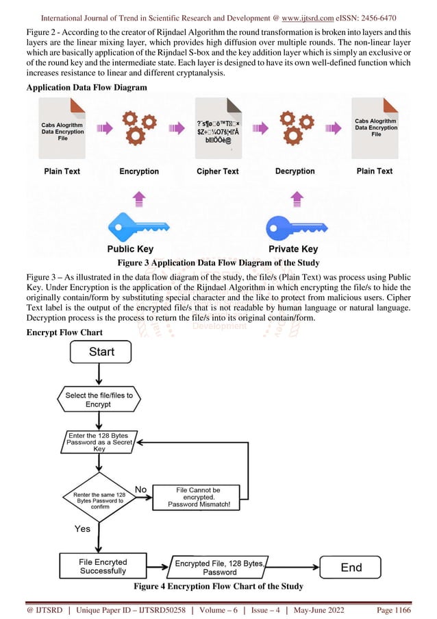 Rijndael Algorithm for Multiple File Encryption Development | PDF Rijndael Algorithm for Multiple File Encryption Development | PDF
