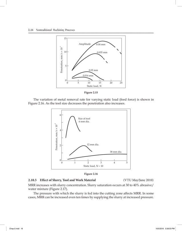 Ultrasonic machining | PDF | Physics | Science
