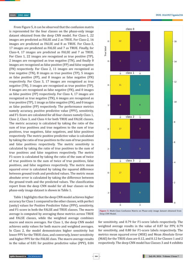3d Object Classification Using Deep Learning And Phase Only Digital