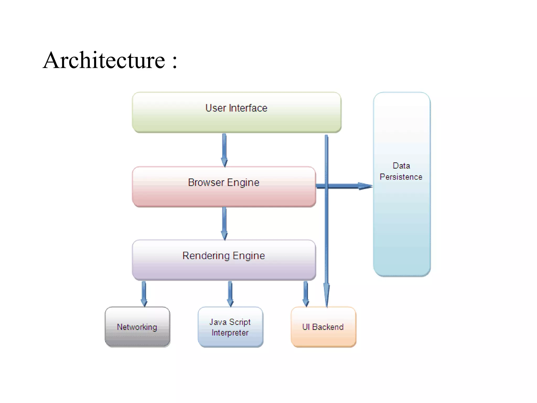 browse architecture and website structure | PPTX