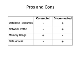 ADO.net control | PPT