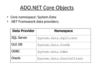 ADO.net control | PPT