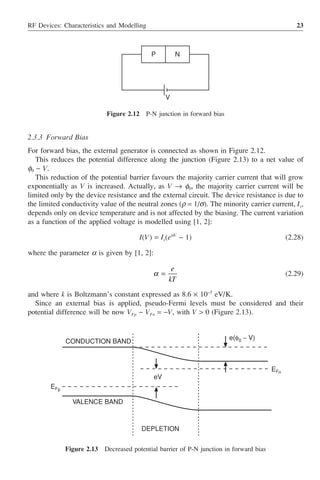 Microwave Devices Circuits And Subsystems For Communications ...