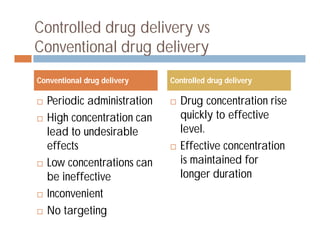 2160_controlled drug delivery system.pdf