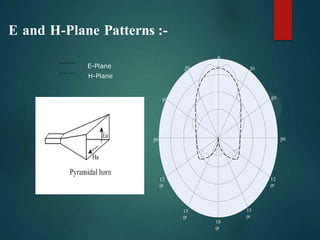 Various types of antenna used for transmitting and receiving | PPT