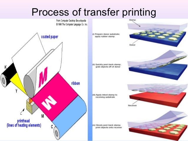 Textile Printing Methods