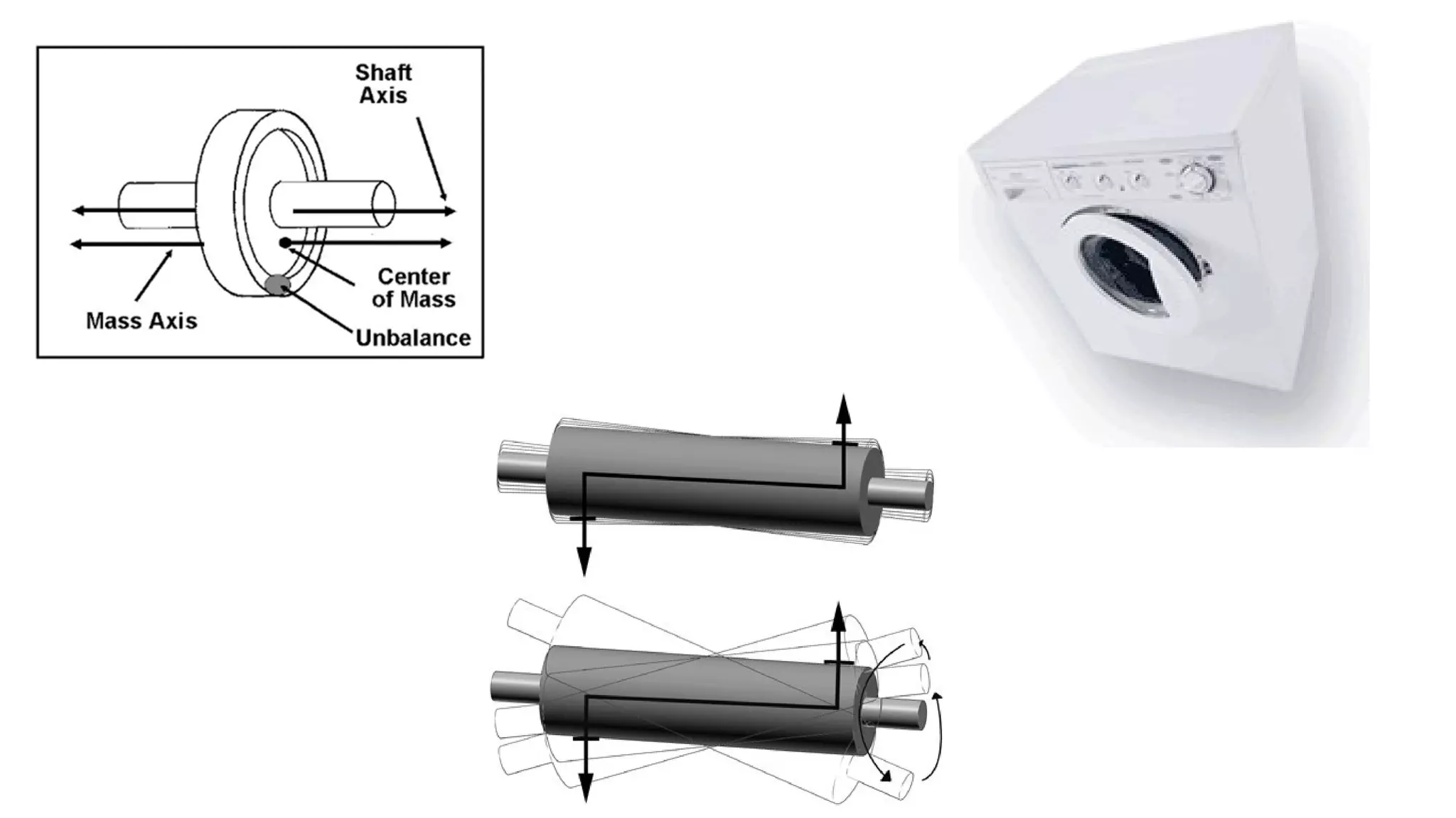 Rotating unbalance system | PPT