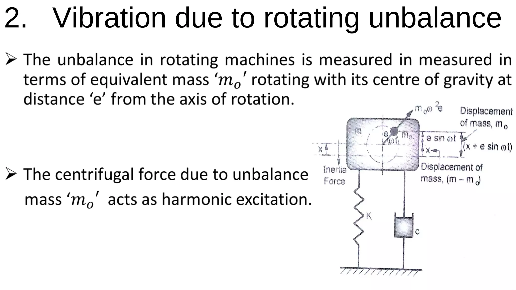 Rotating unbalance system | PPT