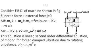 Rotating unbalance system | PPT