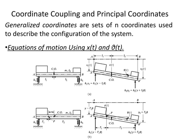 two degree of freddom system | PPTX
