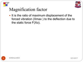 presentation on magnification factor, phase difference and ...