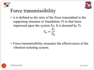 presentation on magnification factor, phase difference and ...