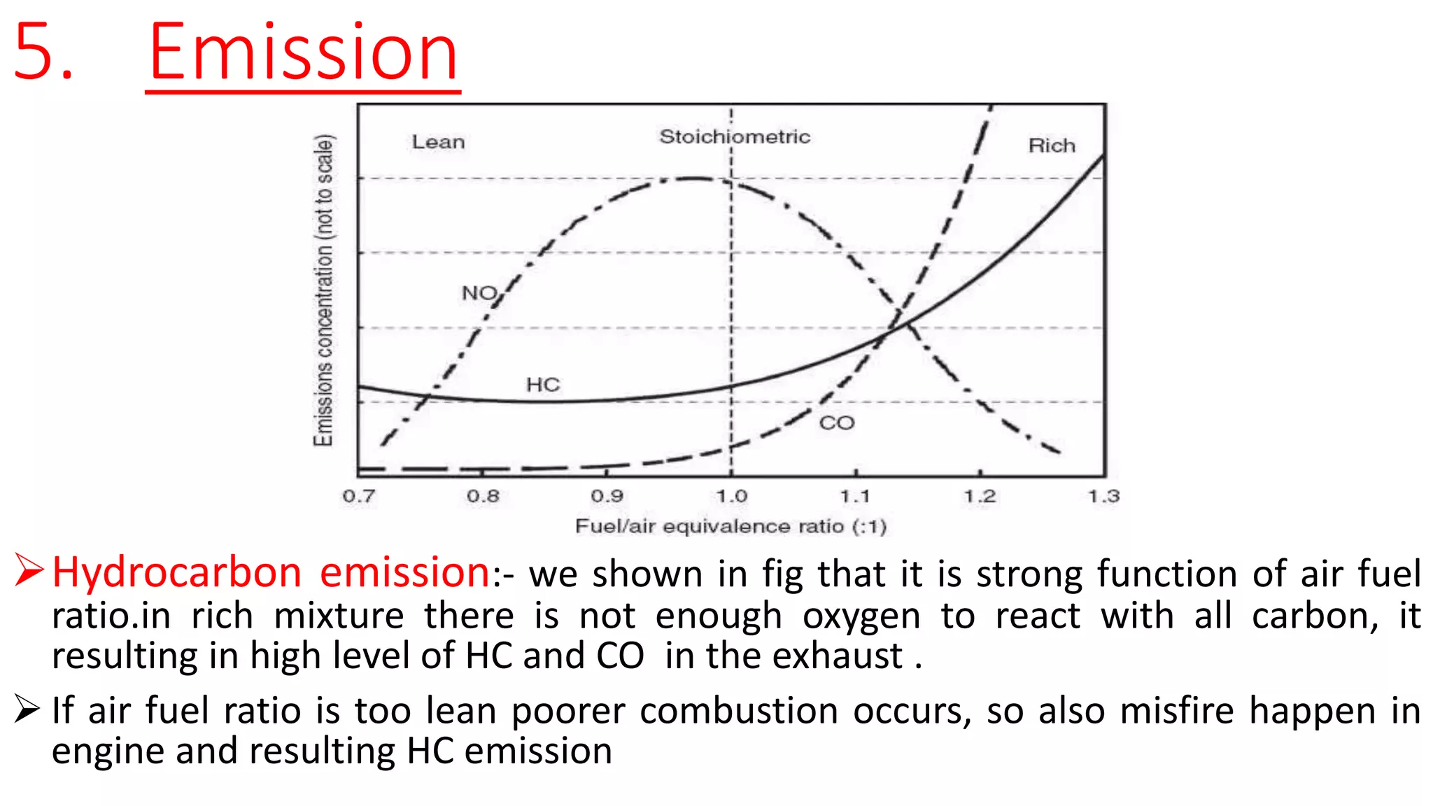 IC Engine emission | PPTX