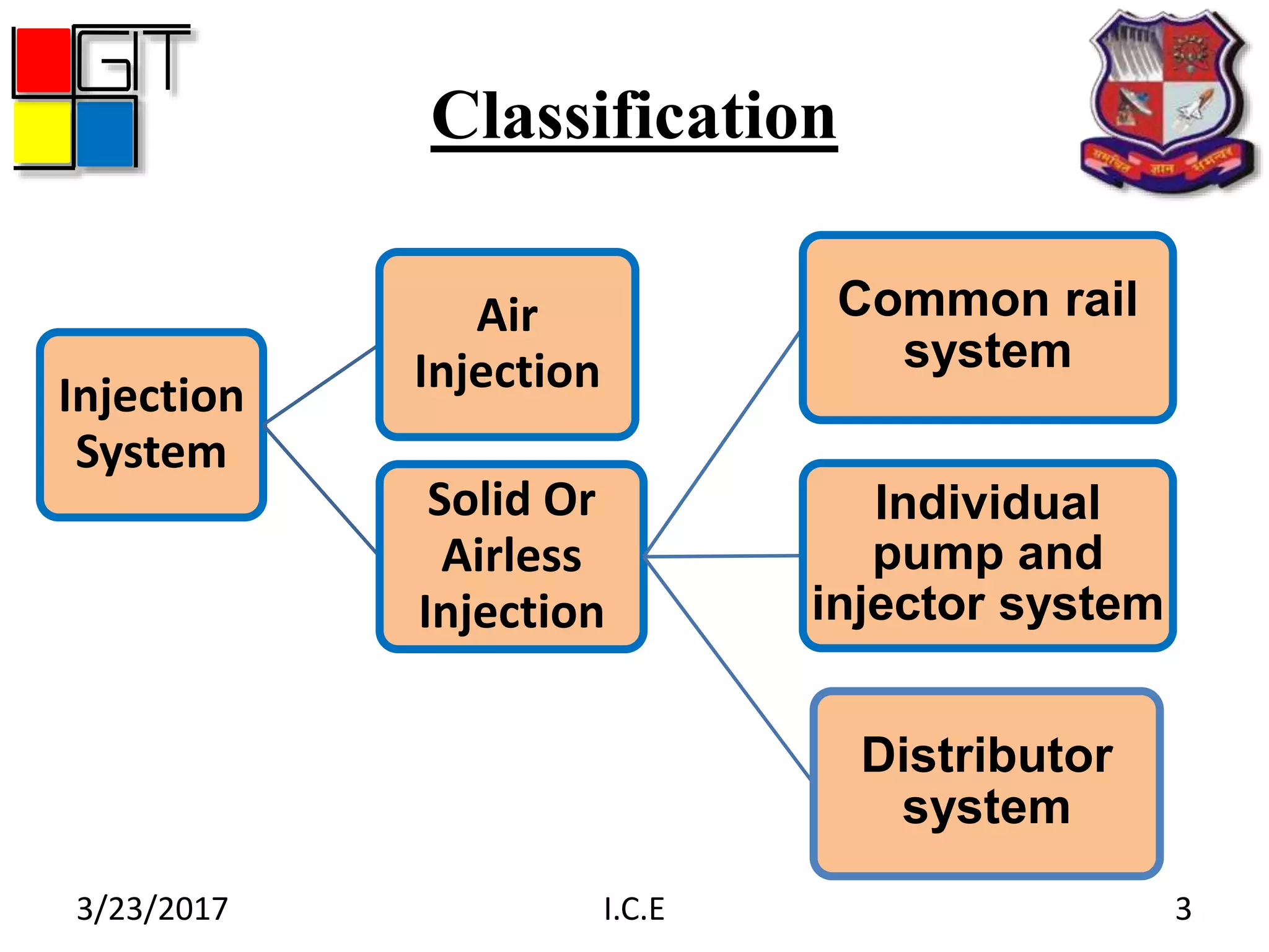 ppt of fuel injection system | PPTX