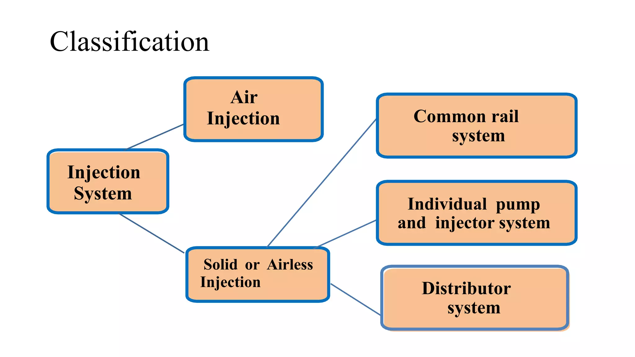 Air Injection and Solid Injection System | PPTX