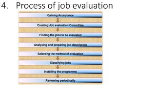 Job evolution | PDF